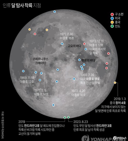 달의 남극, 인도가 가장 먼저 갔다