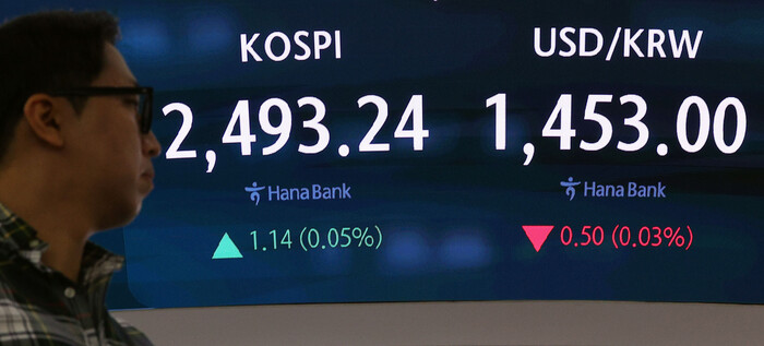 환율 이틀 연속 1450원대