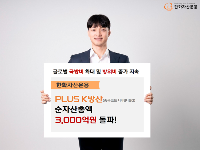 한화자산운용, 'PLUS K방산' ETF 순자산 3000억원 돌파