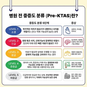 청양소방서, ‘응급환자 중증도 분류체계(Pre-KTAS)’ 일원화 운영
